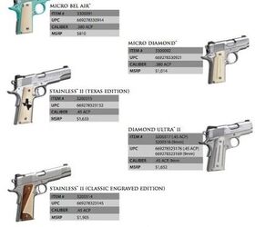Kimber 2015 Summer Collection | thefirearmblog.com