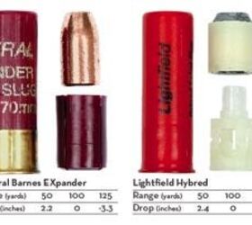 Slug Comparison | thefirearmblog.com