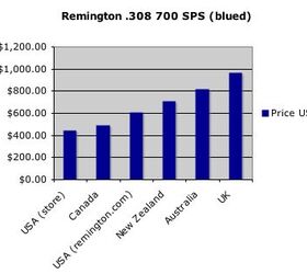 POTD: The Heckler & Koch HK512 Semi-Automatic 12 Gauge Shotgun ...