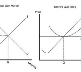 Gun Economics 101: Why we all pay to much | thefirearmblog.com