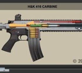 POTD: The Heckler & Koch HK512 Semi-Automatic 12 Gauge Shotgun ...