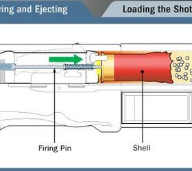 Pump action shotgun animation | thefirearmblog.com
