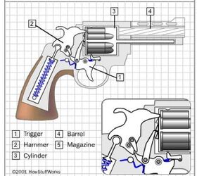 Revolver Animation | thefirearmblog.com