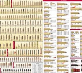 Hornady Bullet Poster | thefirearmblog.com