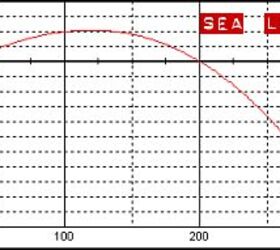 How altitude and air pressure affect bullet flight | thefirearmblog.com