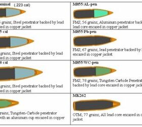 Insurgents using Chinese armor-piercing bullets | thefirearmblog.com