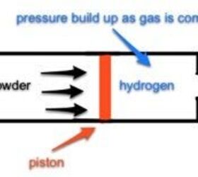 NASA's hybrid air/gun powder gun | thefirearmblog.com