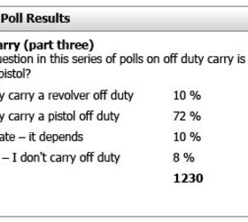 PoliceOne.com survey results | thefirearmblog.com
