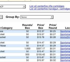 Ammo Price Comparison | thefirearmblog.com
