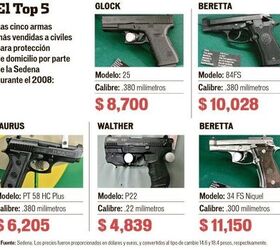 Lies, Damned lies and Mexican Guns | thefirearmblog.com