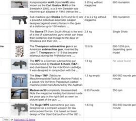 Google Squared on Guns | thefirearmblog.com