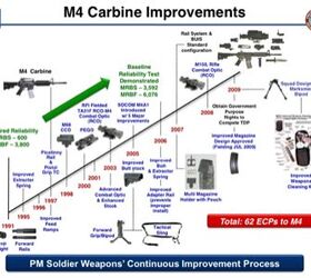 Evolution of the M4 Carbine | thefirearmblog.com
