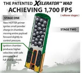 How Remington's Rocket Shell Works | thefirearmblog.com