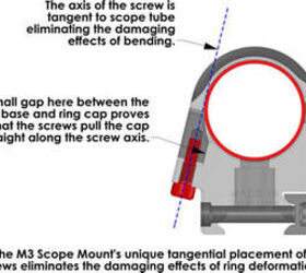 American Rifle Company M3 Scope rings | thefirearmblog.com