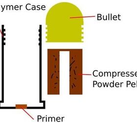 I Had A Dream: Modular Polymer Ammunition | thefirearmblog.com