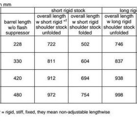 Heckler & Koch HK243 and HK293 (Civilian G36) | thefirearmblog.com