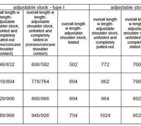 Heckler & Koch HK243 and HK293 (Civilian G36) | thefirearmblog.com