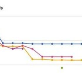 Ammo Prices Summary: 03/28/2014 to 06/20/2104 | thefirearmblog.com