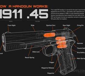 How It Works: Jacob O'Neal's 1911 Animagraphic | thefirearmblog.com