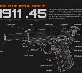 How It Works: Jacob O'Neal's 1911 Animagraphic | thefirearmblog.com