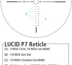 LUCID Optics Shipping the New P7 4X Optic | thefirearmblog.com