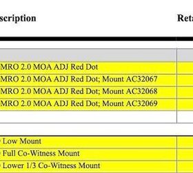 Exclusive: Trijicon MRO (Miniture Rifle Optical) REAL Retail Pricing ...