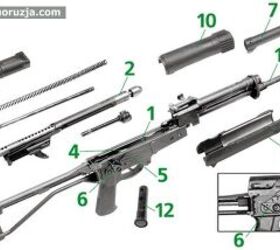 The Russian Balanced-Action A545 Rifle In Action | thefirearmblog.com
