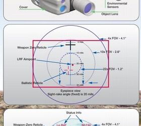 L3 IBRS (Integrated Ballistic Reticle System) Fire Control System ...