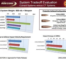 LSAT 6.5mm Plastic-Cased Ammo, and the Army's Next Small Arms Program ...