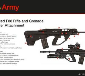 Kite In-Line Weapon Sights Selected by ADF | thefirearmblog.com
