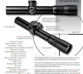 Nightforce Releases CMP Compliant SR – Fixed 4.5 x 24 Scope ...
