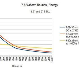 Modern Intermediate Calibers 005: The .300 AAC Blackout ...