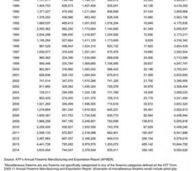 RELEASED: ATF Firearms Commerce In The United States – 2016 ...
