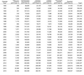 RELEASED: ATF Firearms Commerce In The United States – 2016 ...