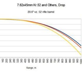 Modern Historical Intermediate Calibers 020: The 7.62x45mm Czech ...