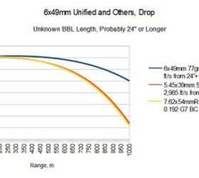 Modern Intermediate Full Power Calibers 019: The Russian 6x49mm Unified ...