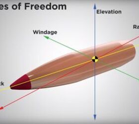 Hornady Introduces Patented "4DOF" Ballistic Calculator ...