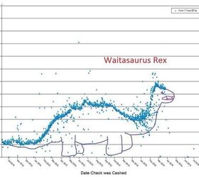 POTD: The Waitasaurus Rex Is Real! | thefirearmblog.com