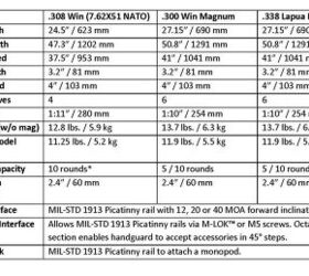 Ritter & Stark SX-1 Modular Tactical Rifle | thefirearmblog.com