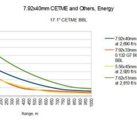 Modern Historical Intermediate Calibers 022: The 7.92x40mm CETME ...