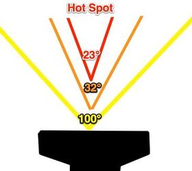 Flashlight Review: JetBeam T6 (2016 model) 4350 Lumen | thefirearmblog.com
