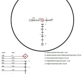 Atibal Releases New Affordable 1-8×24 Optic | thefirearmblog.com