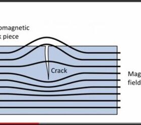 The More You Know: MPI Testing | thefirearmblog.com