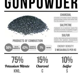 The More You Know: Black VS Smokeless Powder | thefirearmblog.com