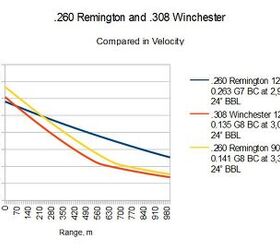 Tackle The What Does Caliber Mean And Why Is It So Important 8 Best