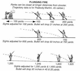 [Nightforce 2016] Target Defilade Shooting and Harry Pope's Legacy ...