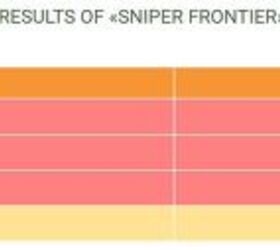 International Army Games – ComBloc Sniper Frontier | thefirearmblog.com