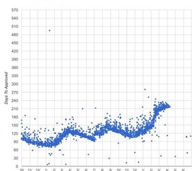Crowdsourcing ATF Data: Behind The Curtain At NFA Tracker ...