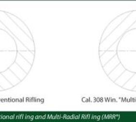 Sabatti's Multi-Radial Rifling | thefirearmblog.com