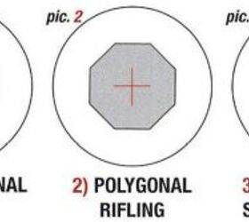 Sabatti's Multi-Radial Rifling | thefirearmblog.com